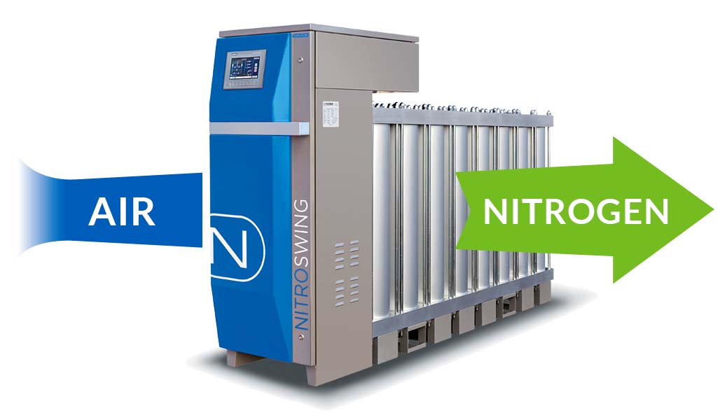 PSA Nitrogen Generators - Advanced Gas Technologies